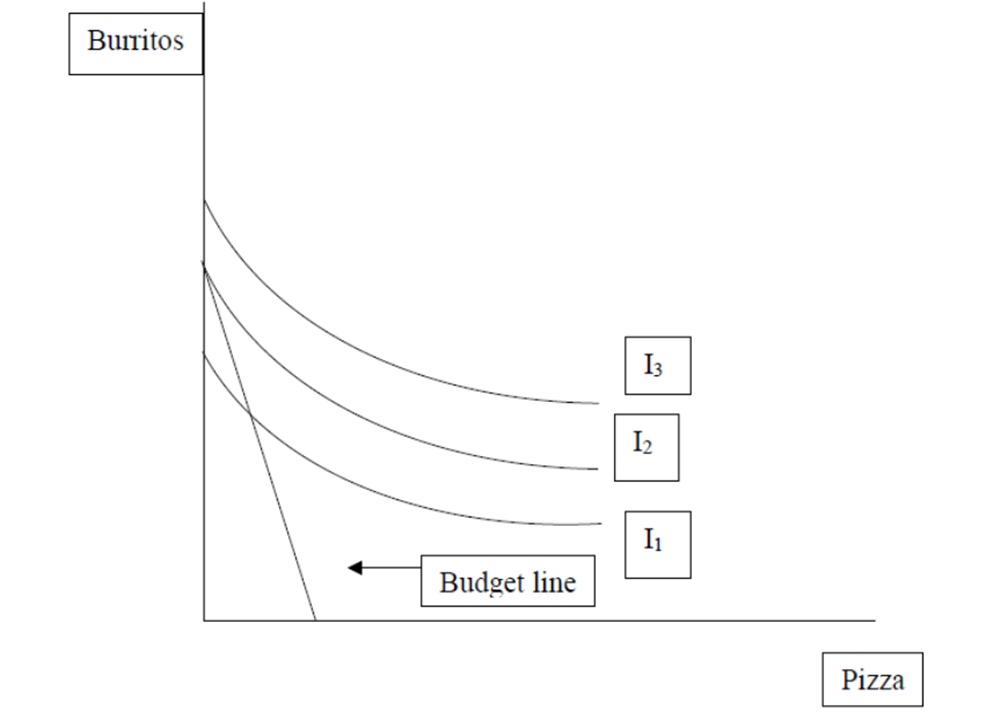 Solved Given above are some of the indifference curves for a | Chegg.com