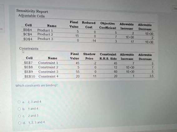 Solved Sensitivity Report Adjustable Cells Constrninte Which | Chegg.com