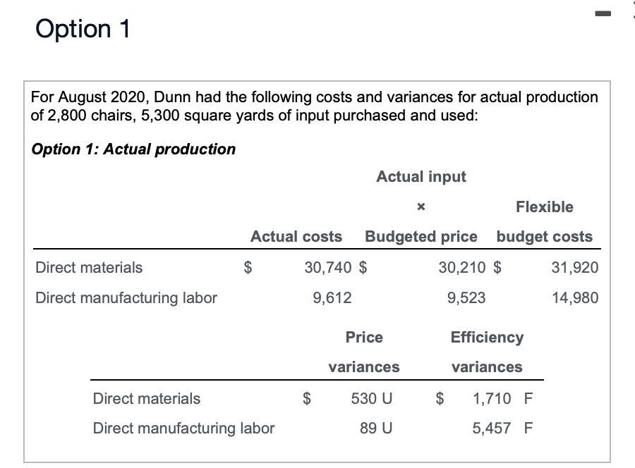 Solved Dunn, Inc. is a privately held furniture | Chegg.com