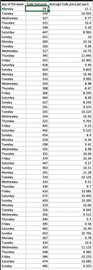 Eli Orchid Company has designed a new pharmaceutical | Chegg.com