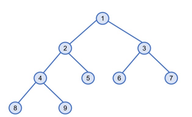 Solved Please explain the code below step by step in detail, | Chegg.com