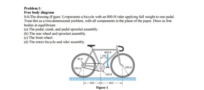 Solved Free body diagram 1-1- The drawing (Figure 1) | Chegg.com