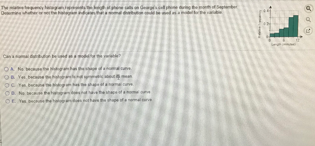 Solved The relative frequency histogram represents the | Chegg.com