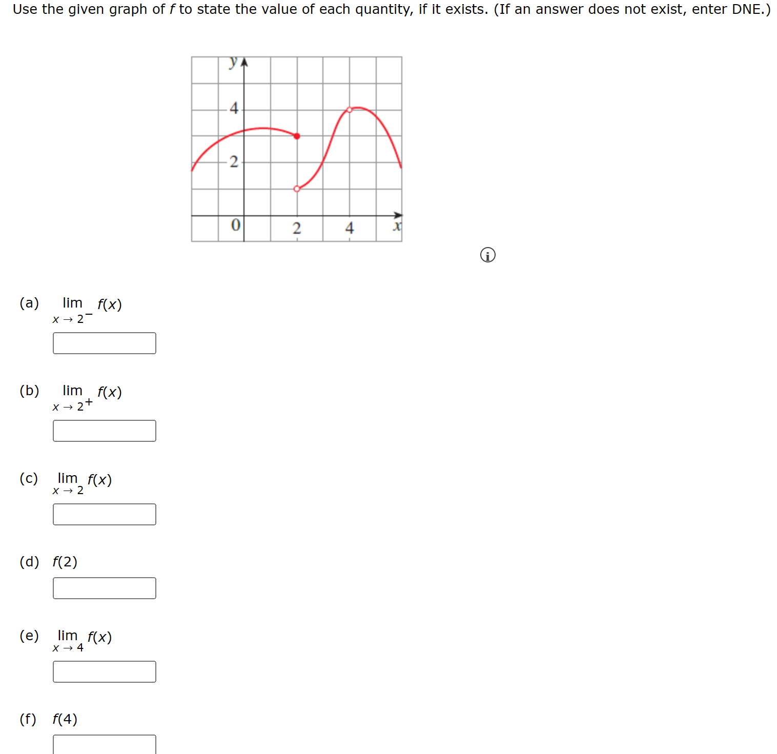 Solved Use the given graph of f to state the value of each | Chegg.com