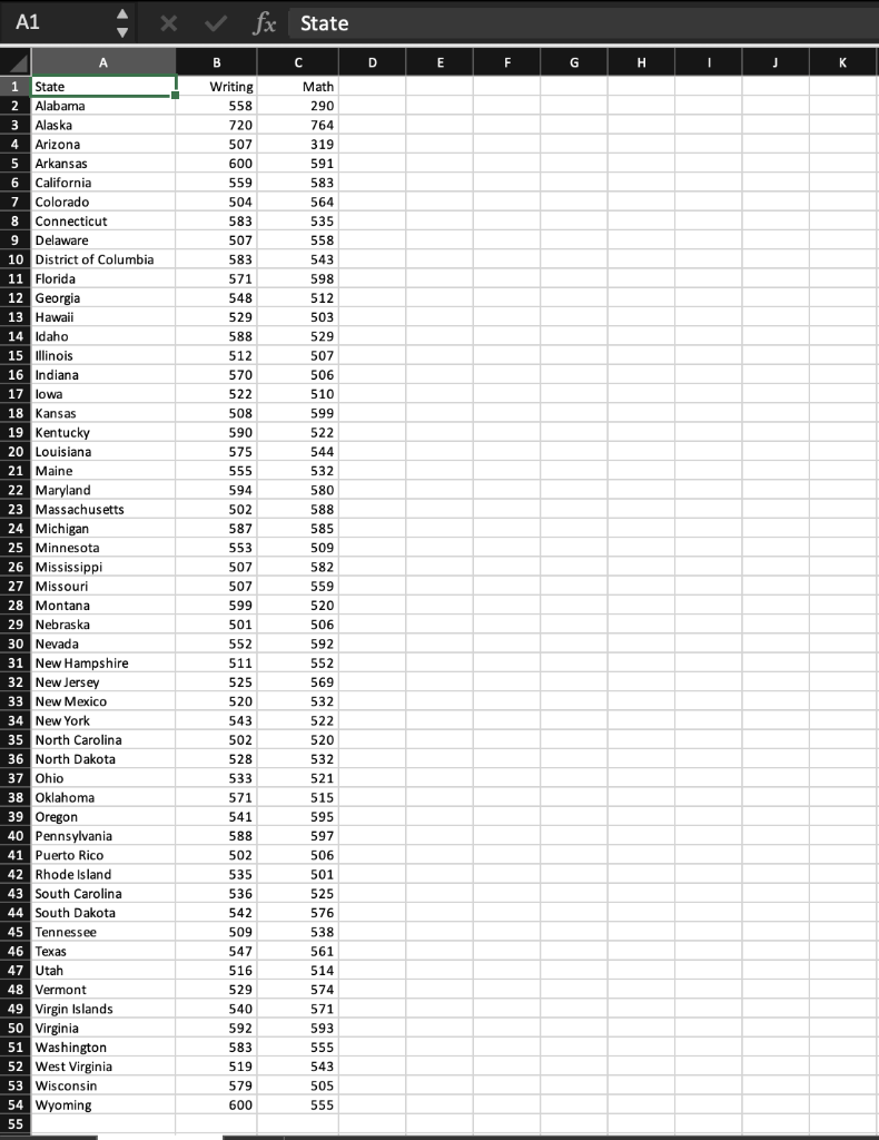 [Solved]: A1 The following table lists a portion of the a