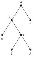 Solved Consider the following ordered rooted tree. (a) | Chegg.com