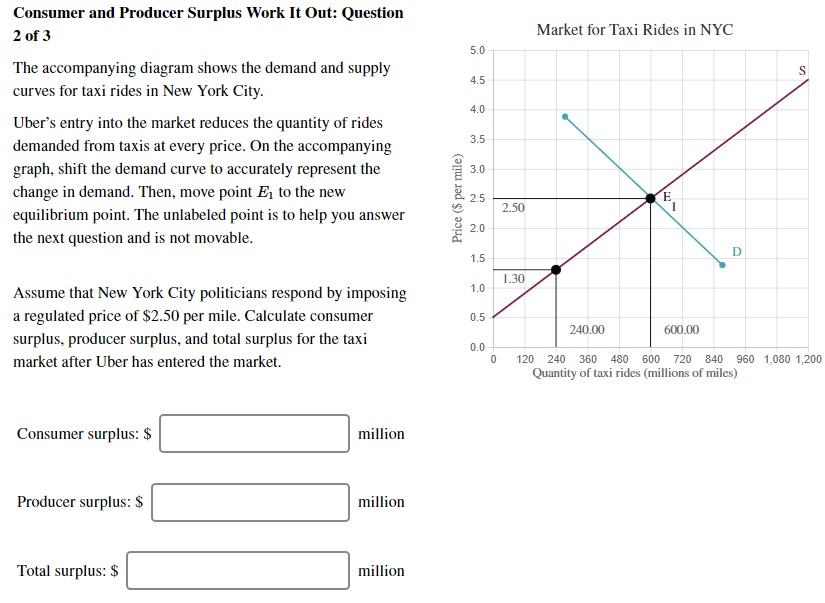 Solved Consumer and Producer Surplus Work It Out: Question 1 | Chegg.com