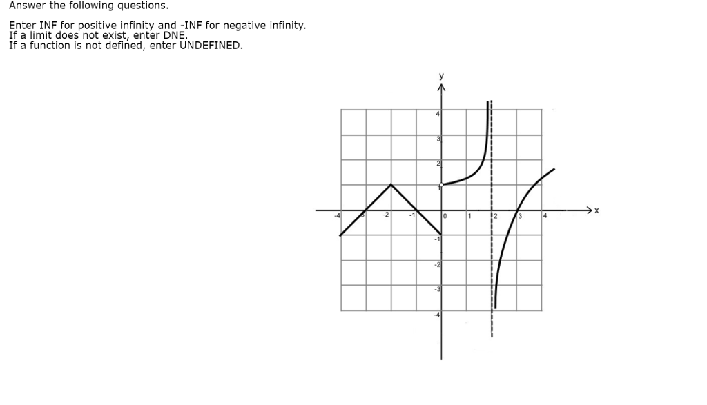 Solved Answer the following questions Enter INF for positive | Chegg.com