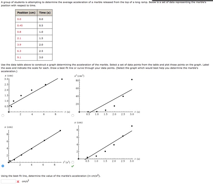 Solved I chose the correct graph but I cannot find the | Chegg.com