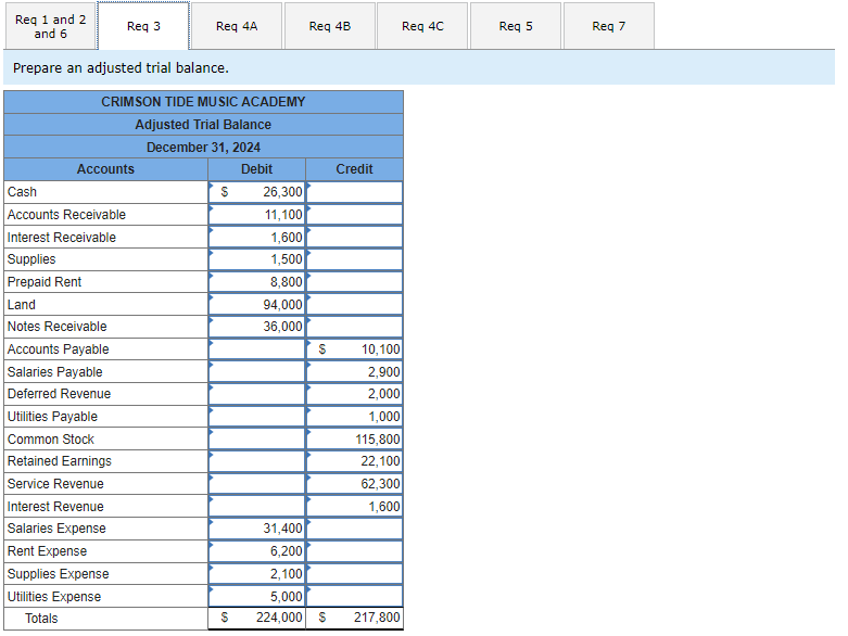 Solved Problem 3-7A (Algo) Complete the accounting cycle | Chegg.com