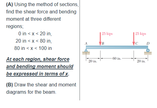 Solved (A) Using the method of sections, find the shear | Chegg.com