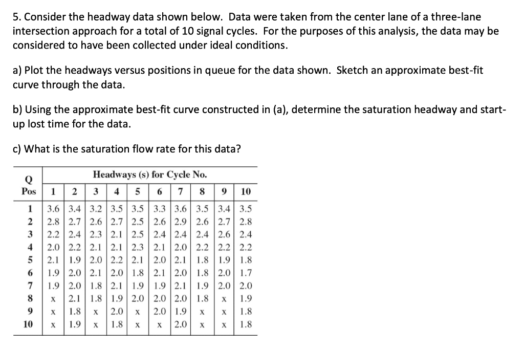 Solved 5. Consider the headway data shown below. Data were | Chegg.com