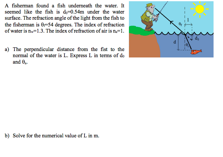 Solved A fisherman found a fish underneath the water. It | Chegg.com