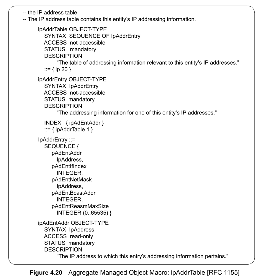 Solved 4) Represent the object as OBJECT IDENTIFIERs | Chegg.com