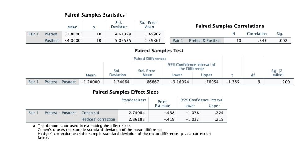 Solved Chapter 13 – Paired-Samples t Test After reading the | Chegg.com