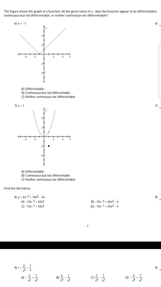 Solved The figure shows the graph of a function. At the | Chegg.com