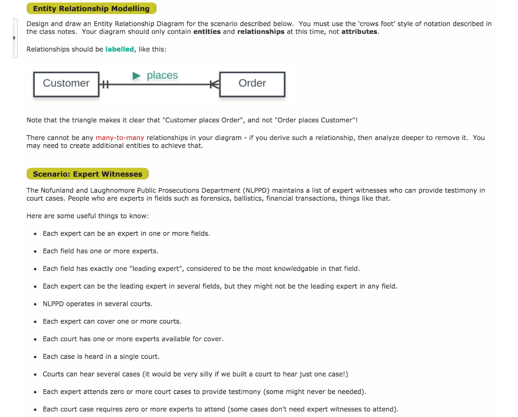 Entity Relationship Modelling Design and draw an | Chegg.com