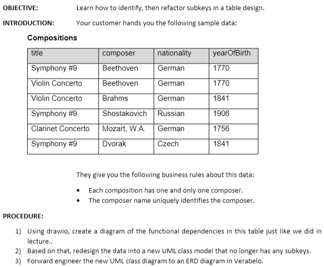 Solved OBJECTIVE: Learn how to identify, then refactor | Chegg.com