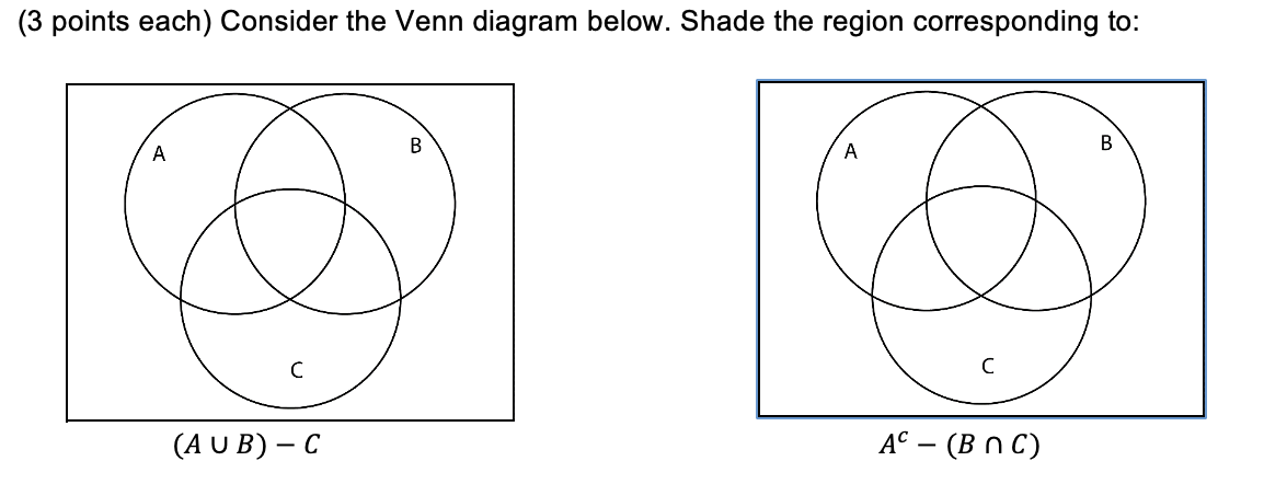 Solved 3 Points Each Consider The Venn Diagram Below 
