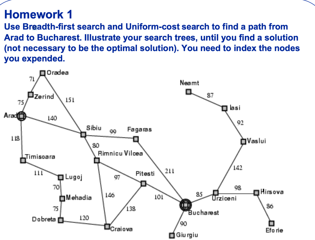 Solved Homework 1 Use Breadth-first search and Uniform-cost | Chegg.com