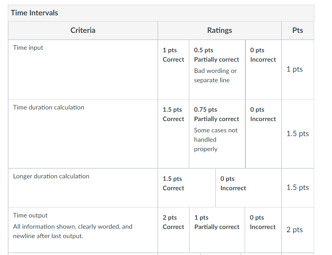 Solved Time Intervals Read everything before doing anything. | Chegg.com