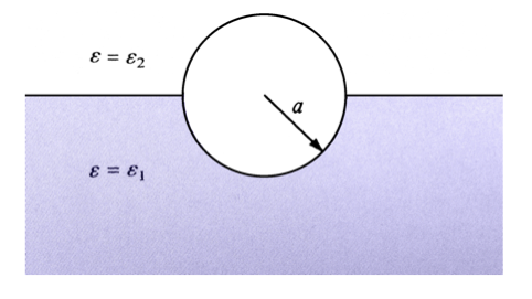 Solved A conducting sphere of radius a is half-embedded in a | Chegg.com