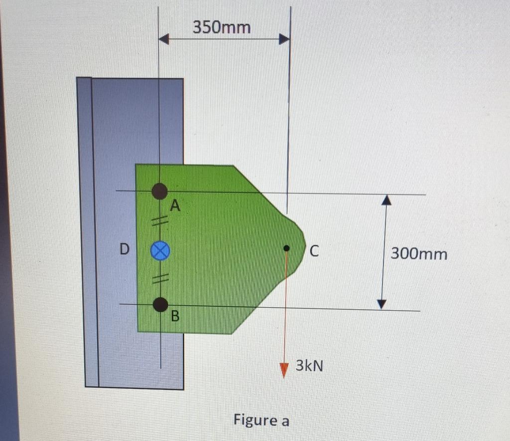 Solved Part A: Two bolts secure a plate to a girder as shown | Chegg.com