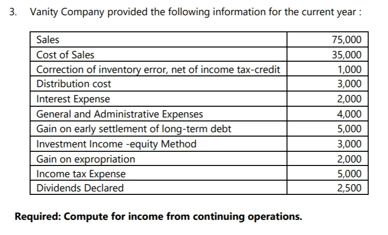 Solved 3. Vanity Company provided the following information | Chegg.com Solved 3. Vanity Company provided the following information | Chegg.com