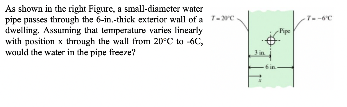 Solved As shown in the right Figure, a small-diameter water | Chegg.com