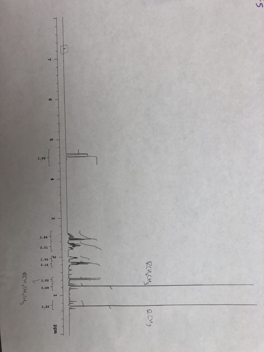 Solved Figure out the structure from IR, H NMR and C NMR. | Chegg.com