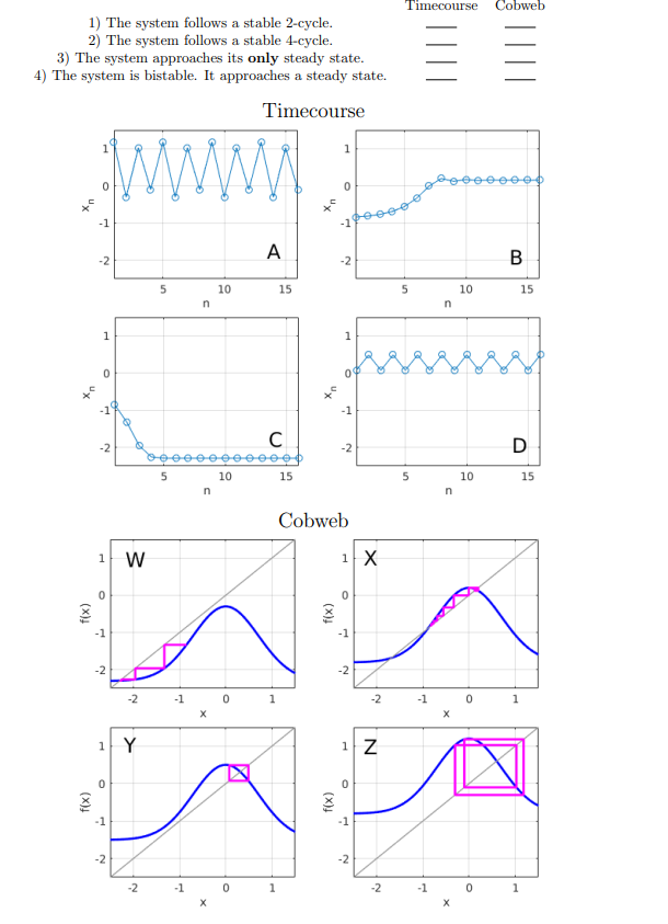 Timecourse Cobweb 1) The system follows a stable | Chegg.com