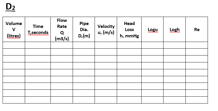 Plot a graph of h versus u for each size of pipe. | Chegg.com