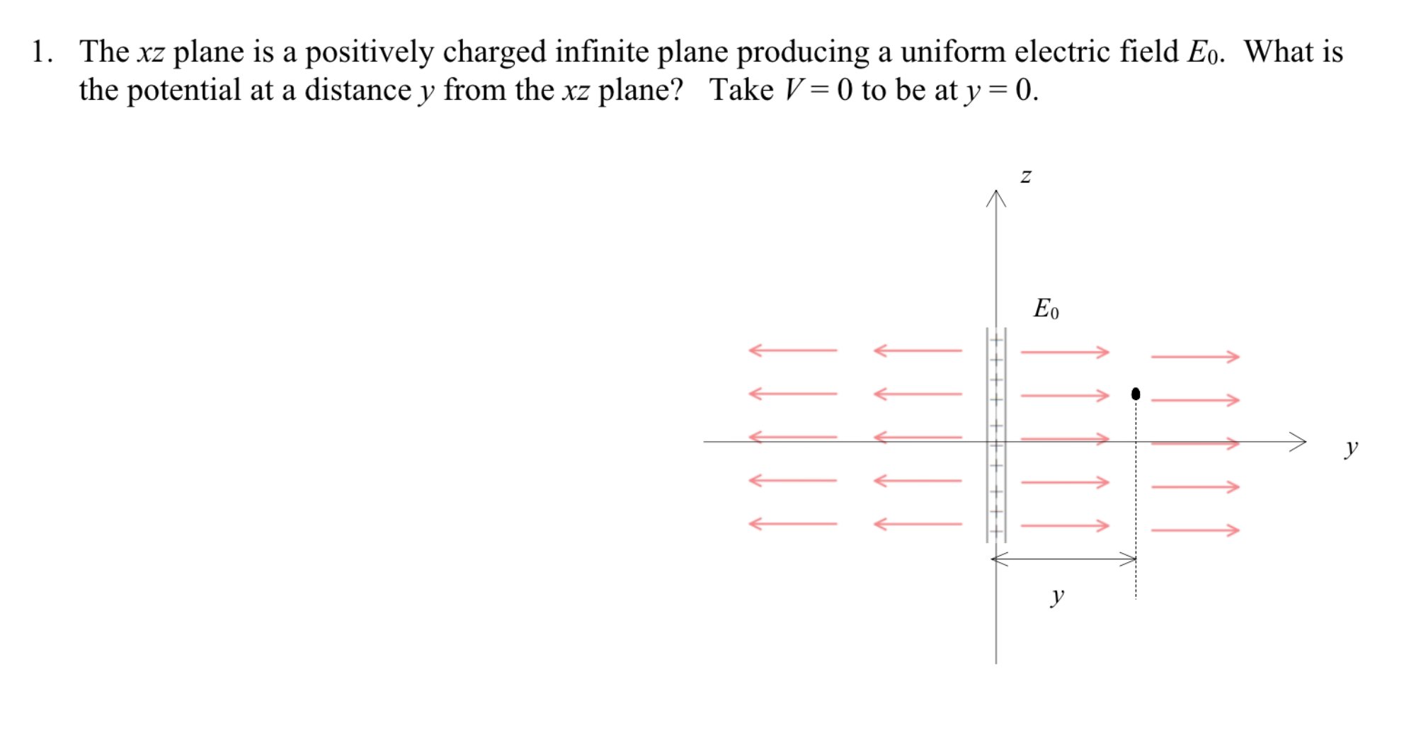 [Solved]: 1. The xz plane is a positively charged infinit