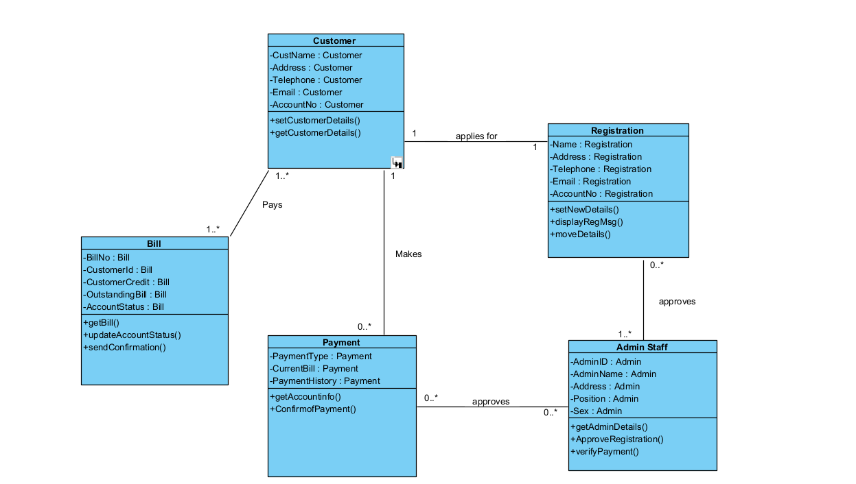 5. DATABASE 3: Show the use of concurrent transaction | Chegg.com