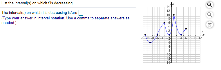 Solved List the interval(s) on which fis decreasing. The | Chegg.com