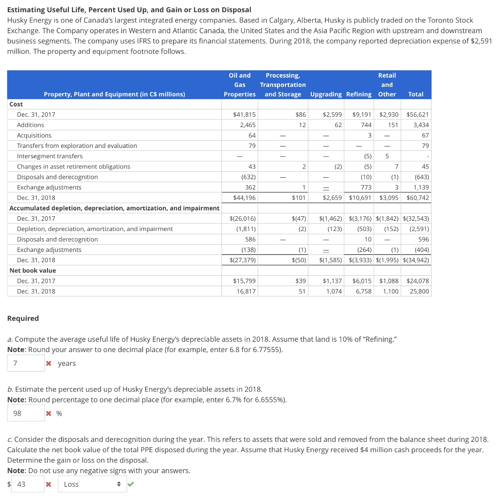 Solved Estimating Useful Life, Percent Used Up, and Gain or | Chegg.com