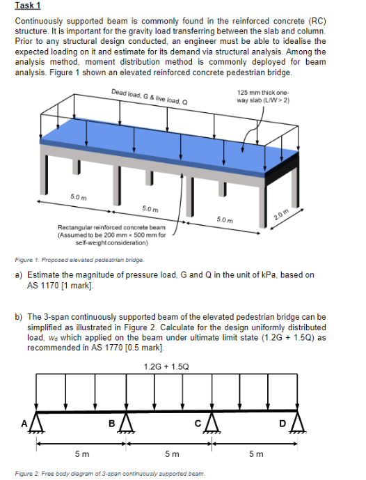 Task 1 Continuously supported beam is commonly found | Chegg.com