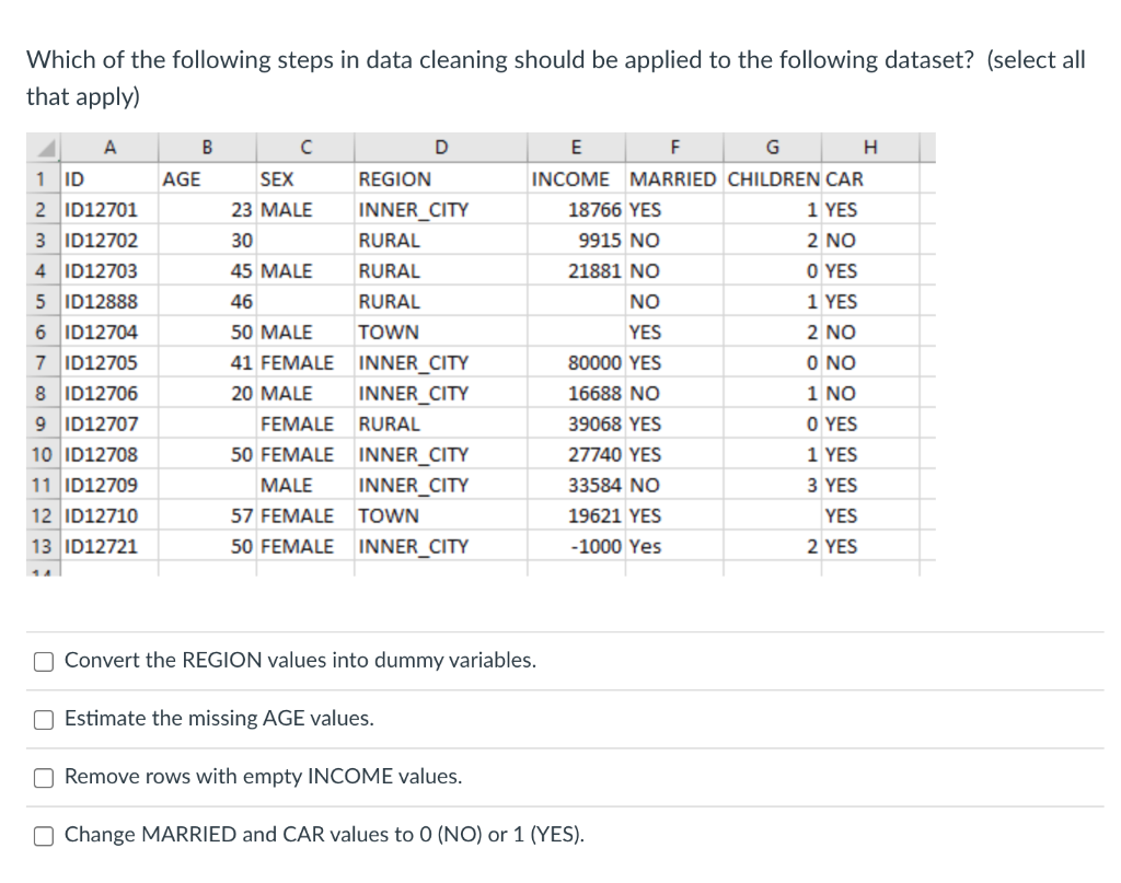 Solved Which of the following steps in data cleaning should | Chegg.com