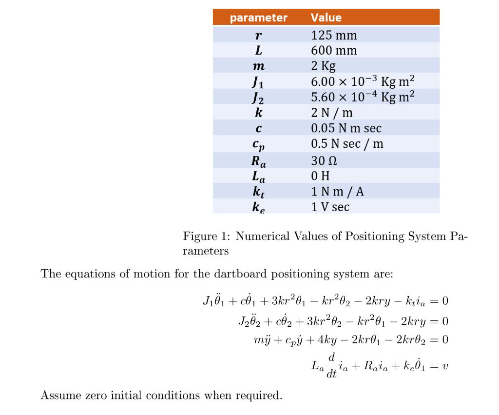 Solved parameter Value r L т J1 J2 k 125 mm 600 mm 2 Kg 6.00 | Chegg.com