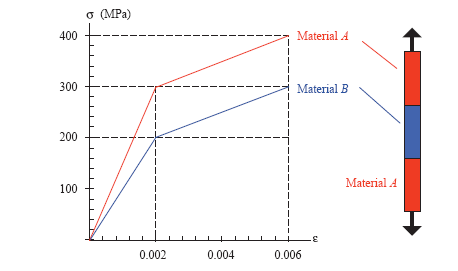 Solved A bar with a solid square cross-section is composed | Chegg.com