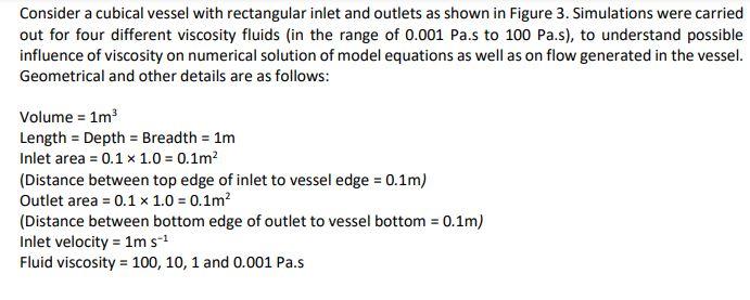 Consider a cubical vessel with rectangular inlet and | Chegg.com