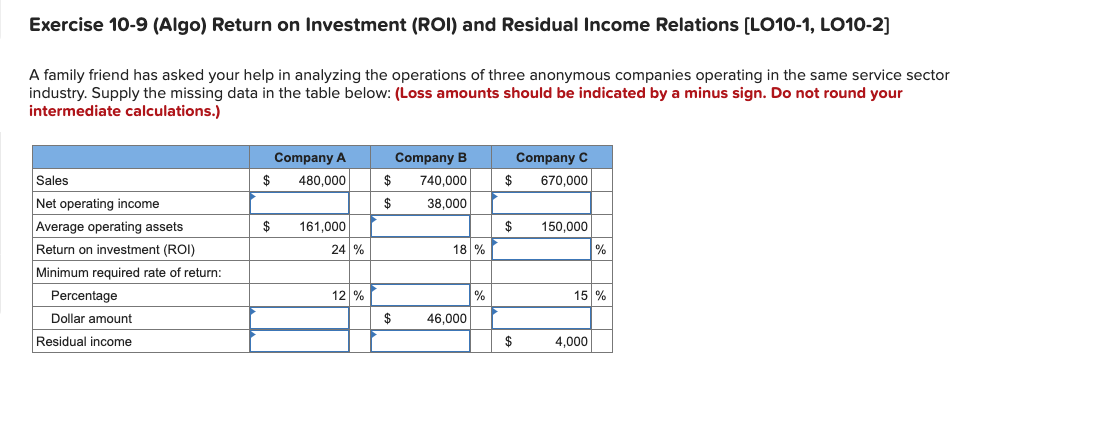 Solved Exercise 10-9 (Algo) Return on Investment (ROI) and | Chegg.com