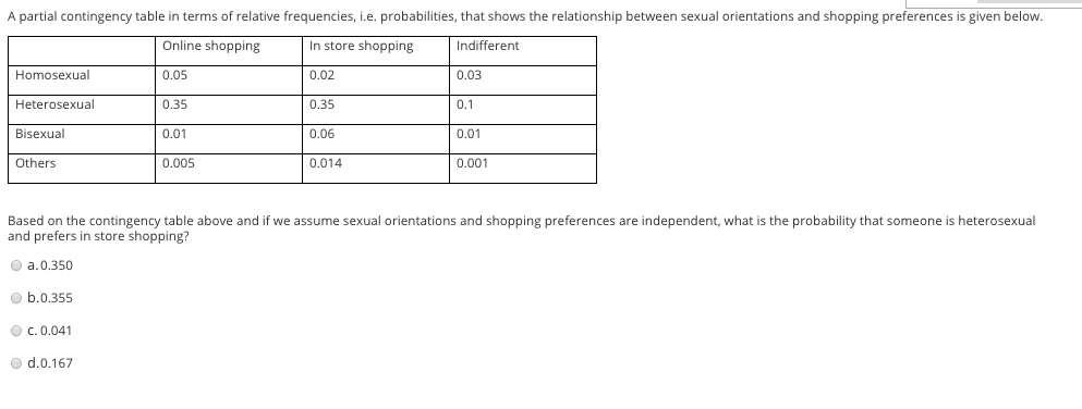 Solved A partial contingency table in terms of relative | Chegg.com