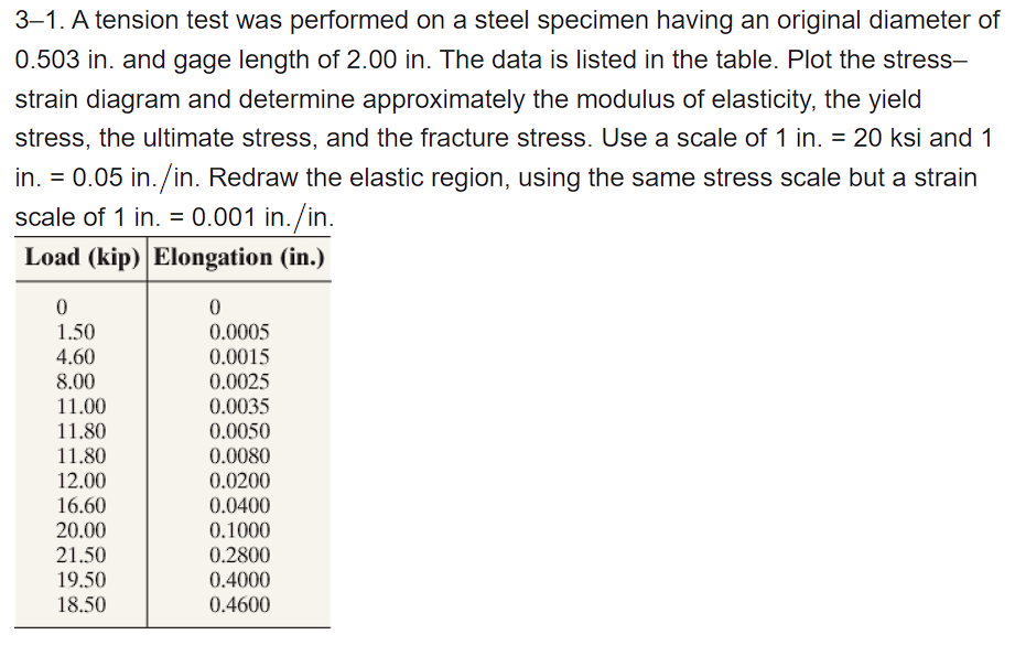 Solved Employ Microsoft Excel to produce plot.Use one curve | Chegg.com