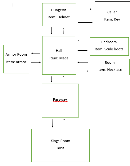 3. Carefully review the Sample Dragon Text Game | Chegg.com