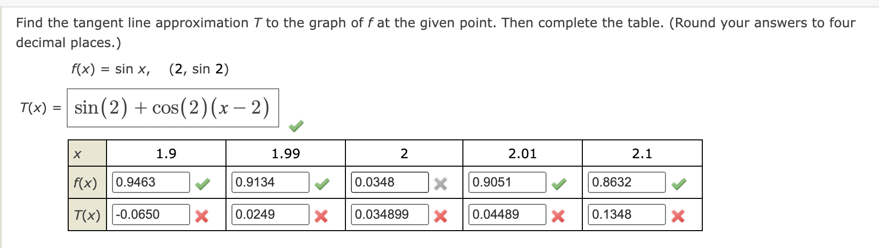 Solved Find the tangent line approximation T to the graph of | Chegg.com
