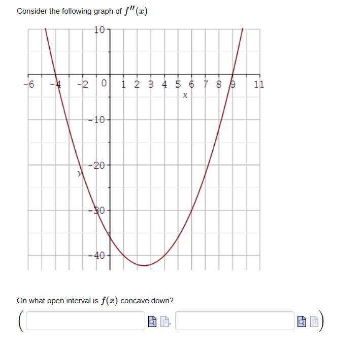 Solved Consider the following graph of f''(x)On what open | Chegg.com