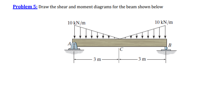 Solved Problem 5: Draw the shear and moment diagrams for the | Chegg.com