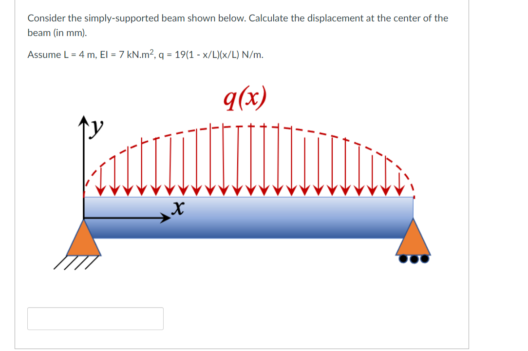 Solved Consider the simply-supported beam shown below. | Chegg.com