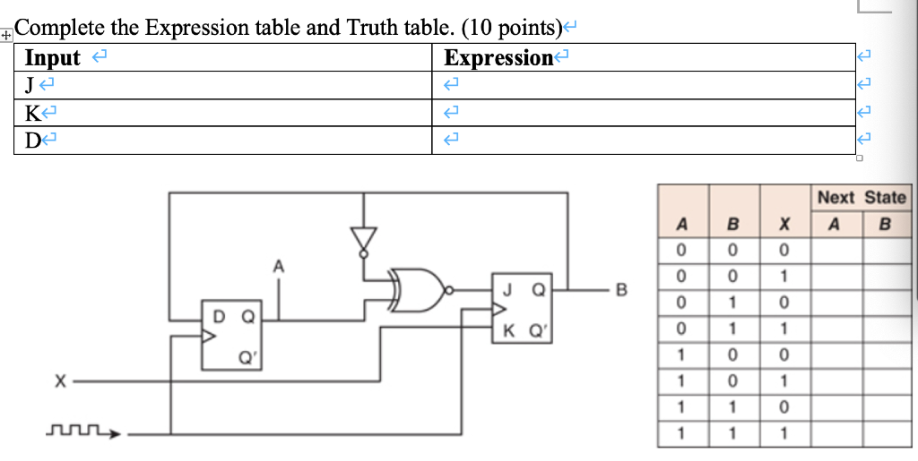 Solved + Complete the Expression table and Truth table. (10 | Chegg.com
